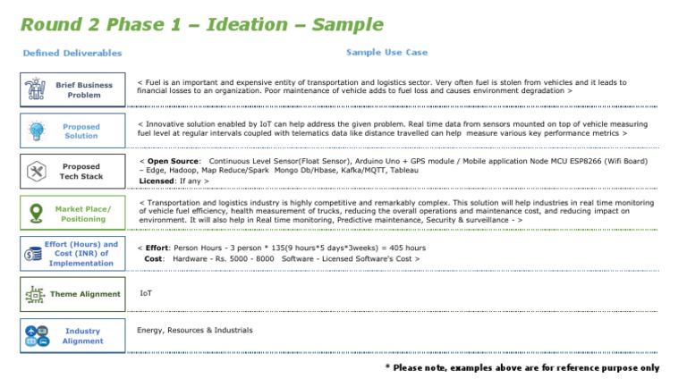 Round 2 Phase 1 - Ideation - Sample: Defined Deliverables Sample Use Case | PDF