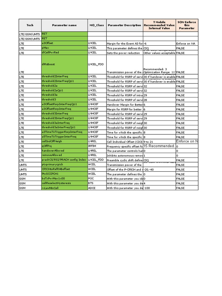Agreed Parameters With TMO | PDF | Lte (Telecommunication ...