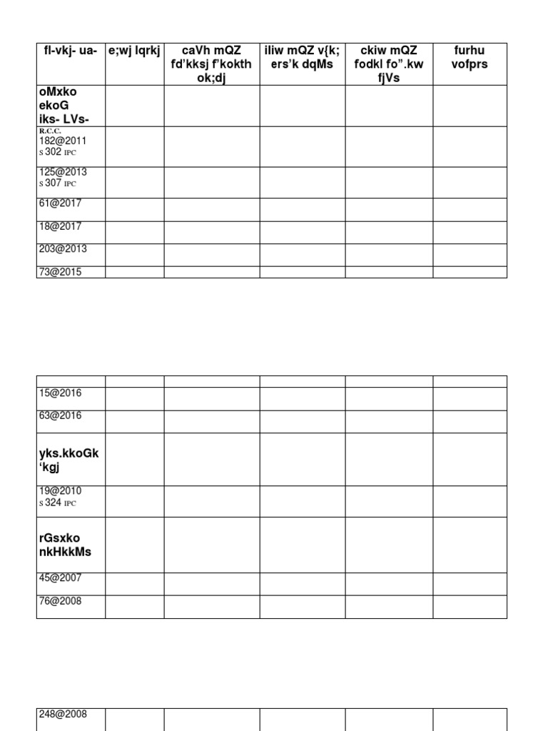 Chart of Advocates | PDF