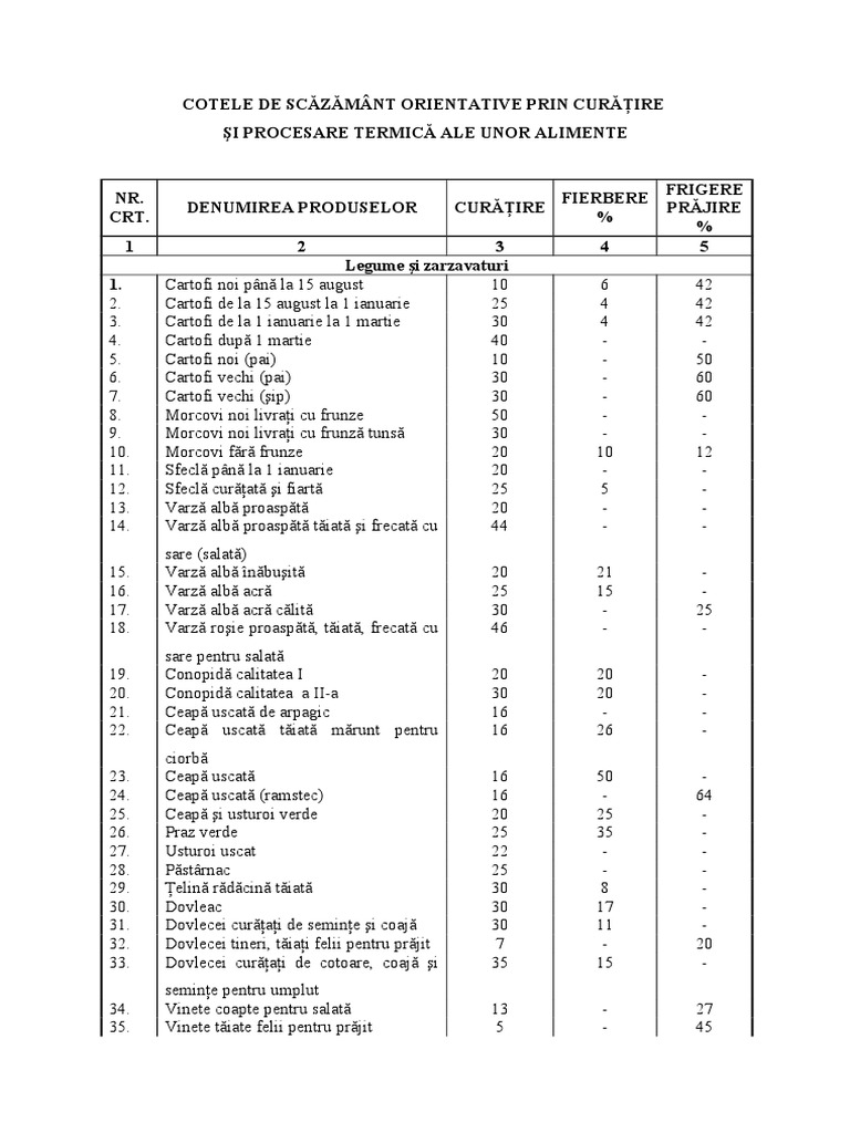 Scazaminte Alimente Pdf