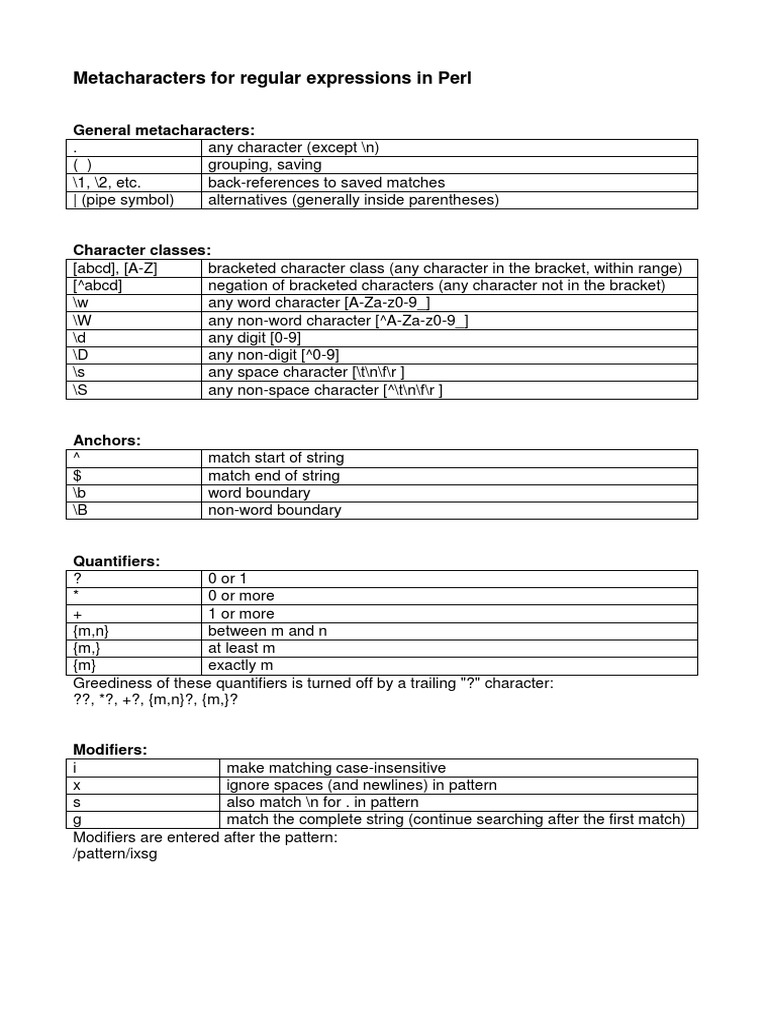 Perl Regex Metacharacters Guide | PDF | Teaching Methods & Materials ...