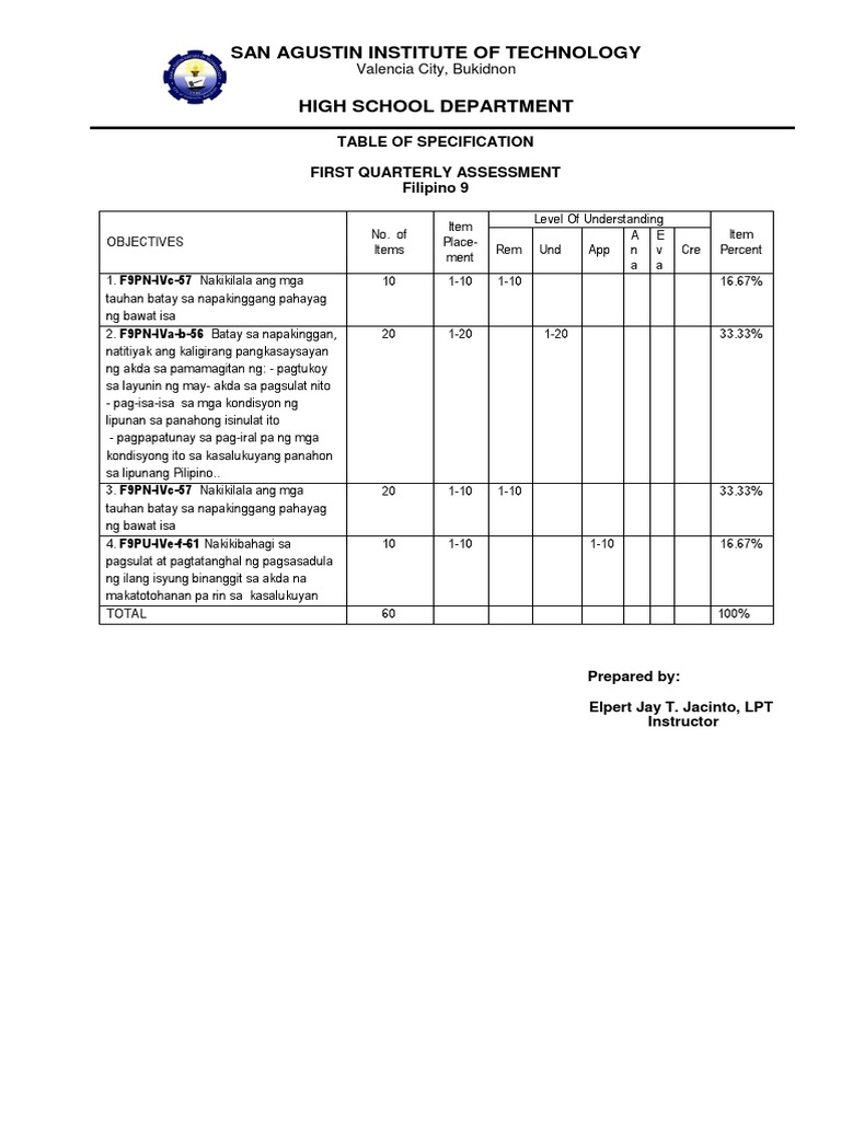 TOS For Grade 9 Filipino 3rd Grading | PDF