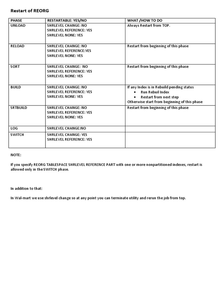 Restart of REORG: Phase Restartable: Yes/No What /how To Do | PDF
