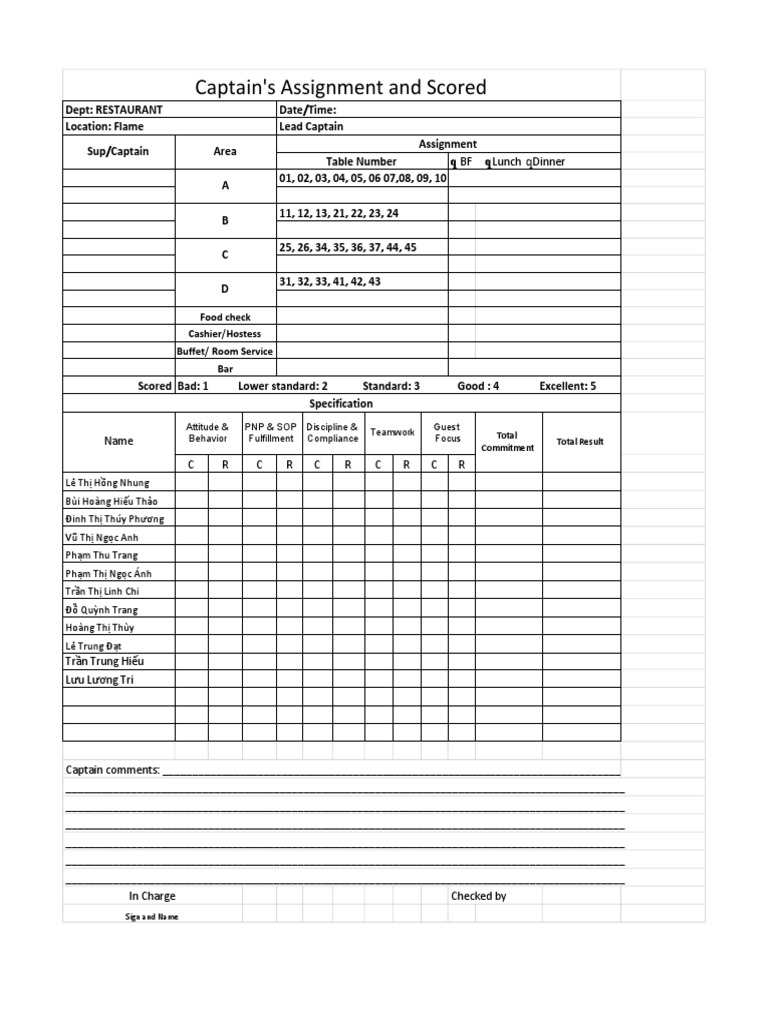 Captain's Assignment and Scored: Food Check Cashier/Hostess Buffet ...