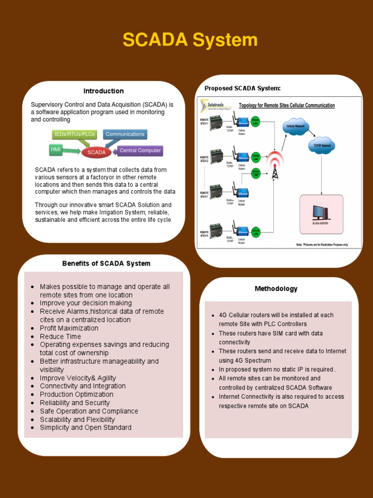 Ieds/Rtus/Plcs Communications: Scada System | PDF