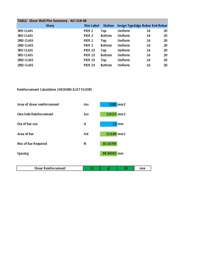 Table: Shear Wall Pier Summary - Aci 318-08 Story Pier Label Station ...