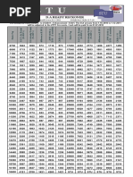 Basic Pay Structure Overview | PDF