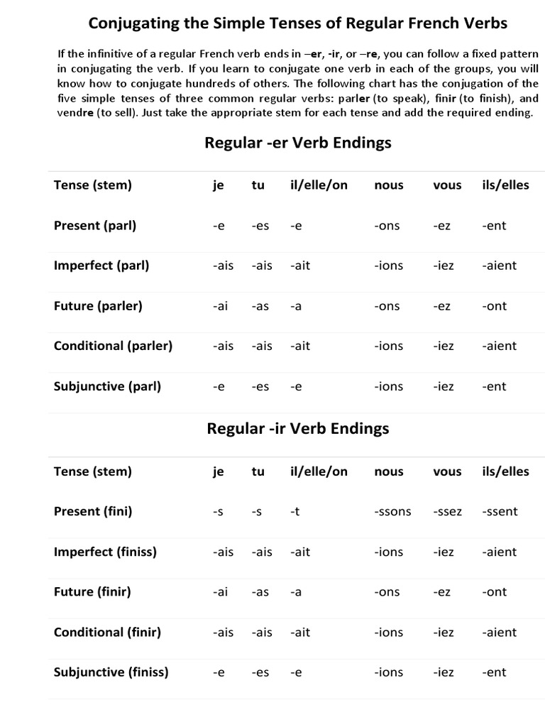 Conjugating The Simple Tenses of Regular French Verbs | PDF | Langues
