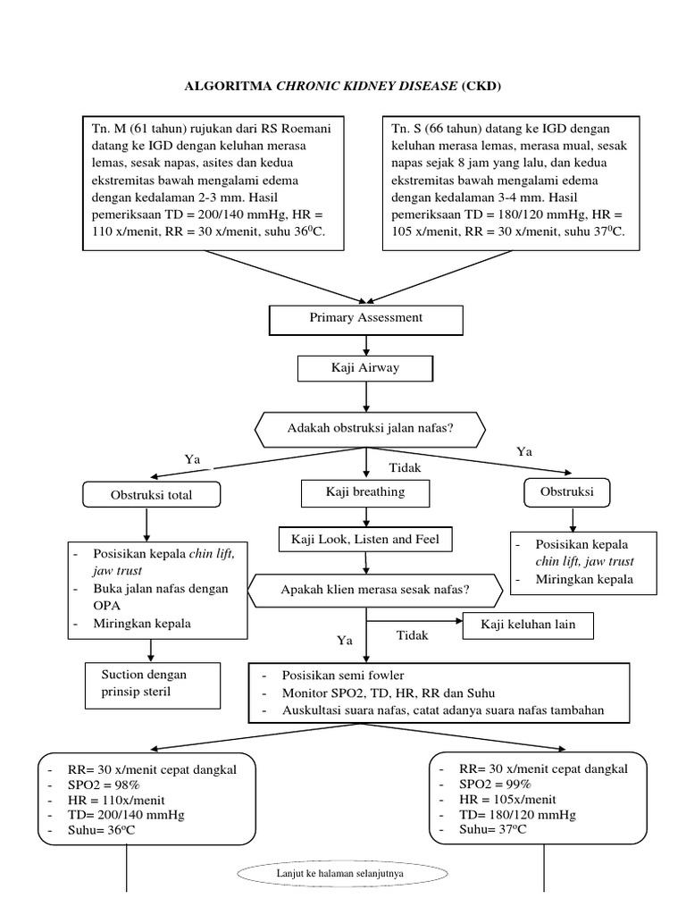 Algoritma Chronic Kidney Disease | PDF