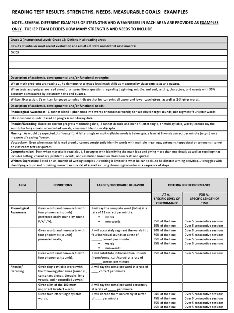 Reading Test Results Strengths, Needs, Measurable Goals-Examples | PDF ...