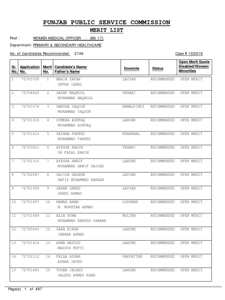 1D2018 - Merit List PDF | PDF | Lahore | Pakistan