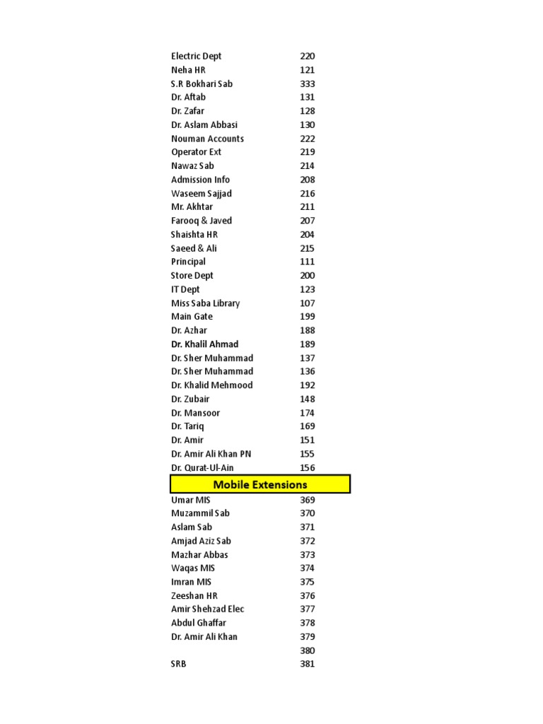 Extension List Last Updated | PDF
