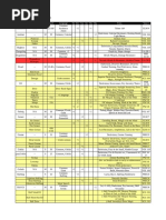 Fast and Fun Chase Rules For DND 5e | PDF | Leisure | Nature