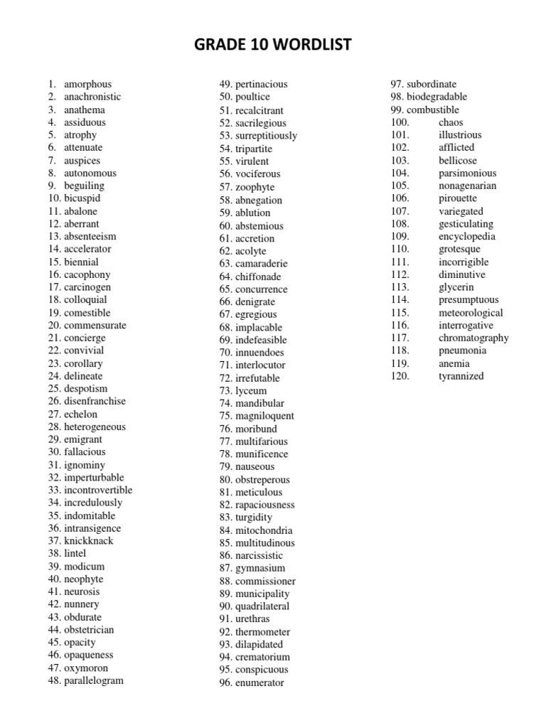 Grade 10 Spelling Words List | PDF