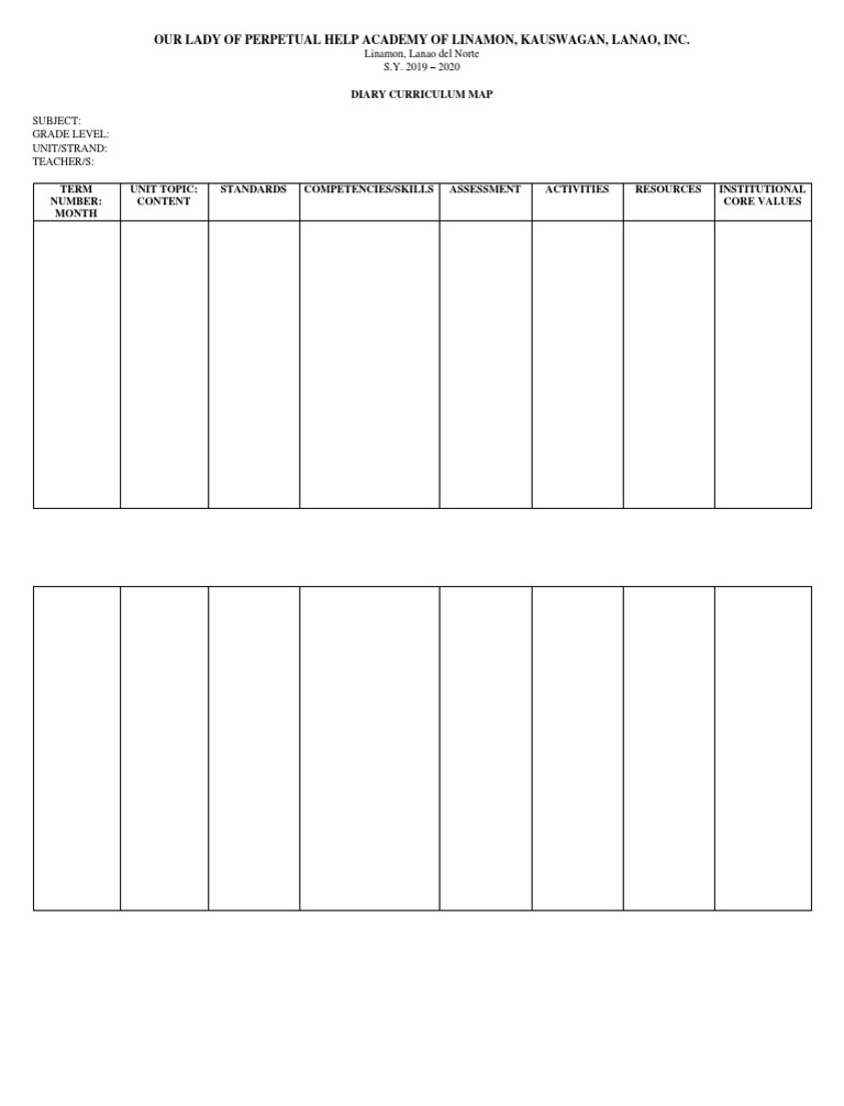Curriculum Map Template | PDF
