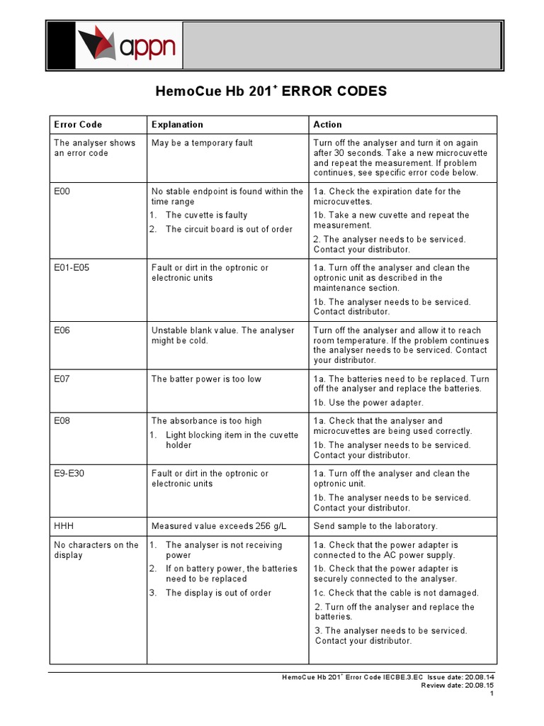 Hemocue HB 201 Error Codes: Error Code Explanation Action | PDF ...