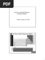 Significance of Harker Diagram: Department of Geology, University of ...