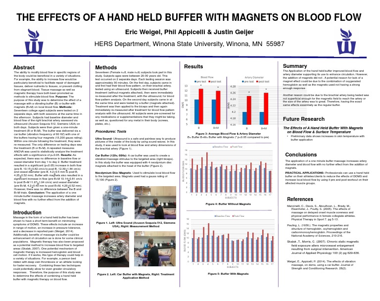 ACSM Conference Poster | PDF | Blood | Circulatory System