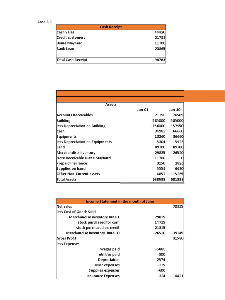M170-18 - Section C - Assignment 2 | PDF | Expense | Depreciation