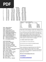 Lexile Score Ranges by Grade Level | PDF