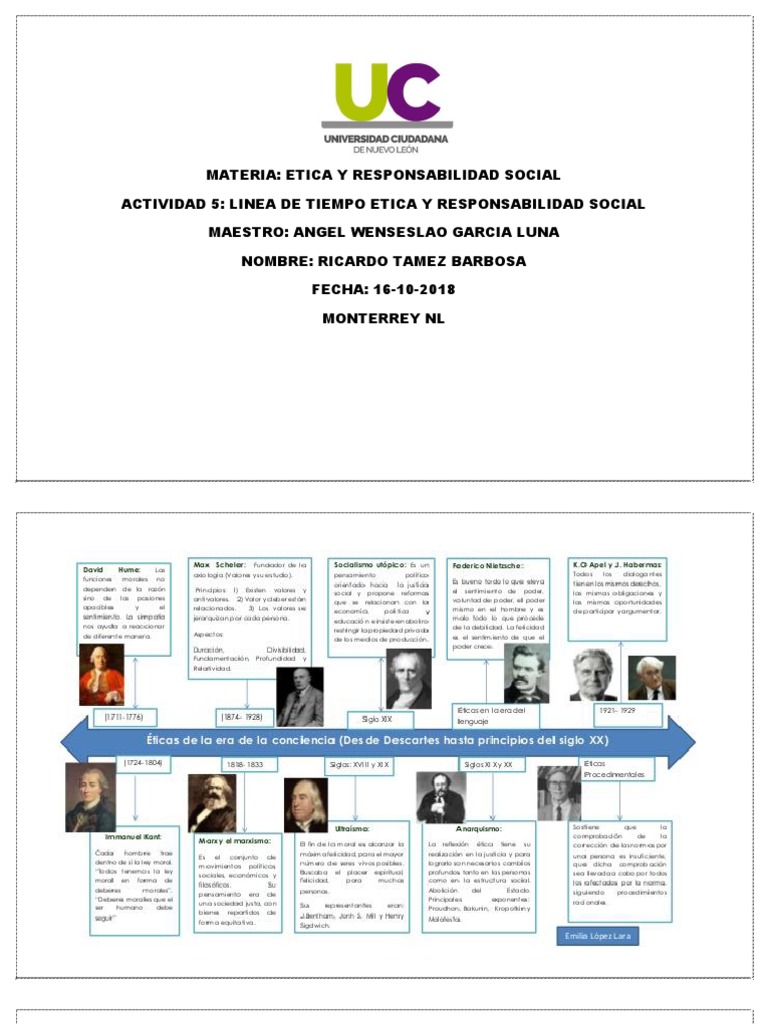 Linea de Tiempo Etica y Responsabilidad Social | PDF