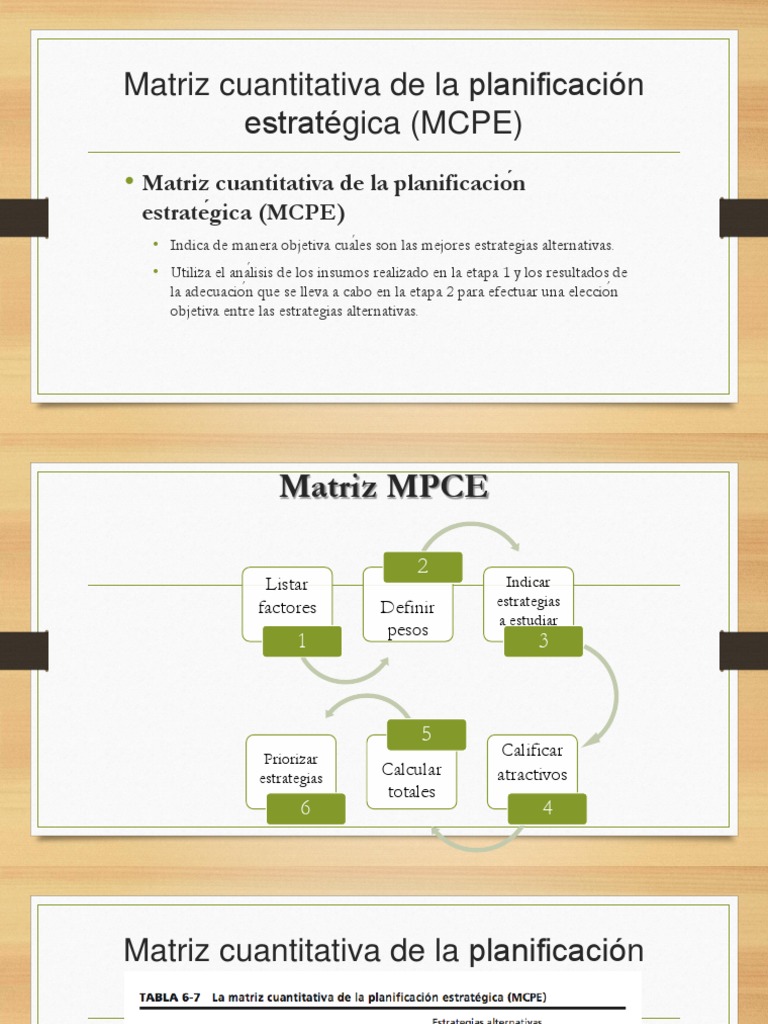 Matriz Cuantitativa de La Planificación Estratégica (MCPE | PDF