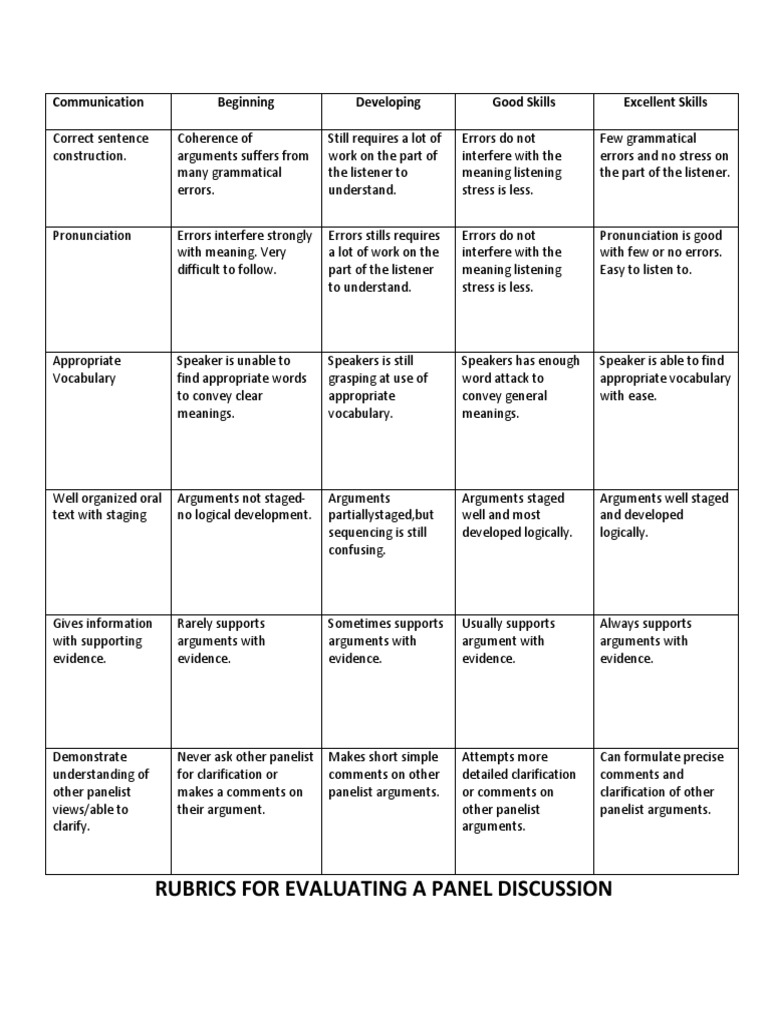 Rubrics For Evaluation A Panel Discussion | PDF | Vocabulary ...