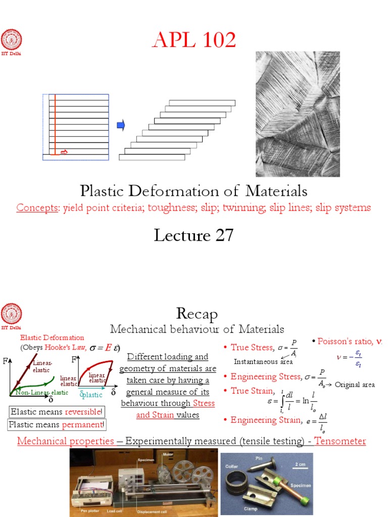 Understanding the Mechanisms of Plastic Deformation Through Slip and ...