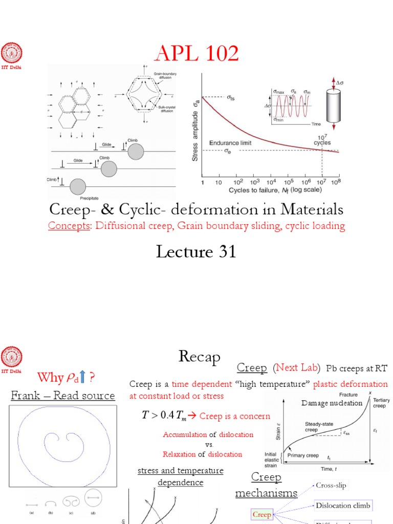 Creep-& Cyclic - Deformation in Materials: Concepts: Diffusional Creep ...