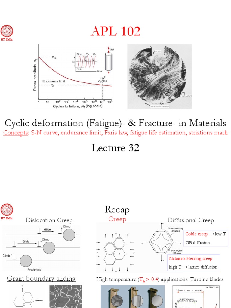 Cyclic Deformation (Fatigue) - & Fracture - in Materials | PDF ...