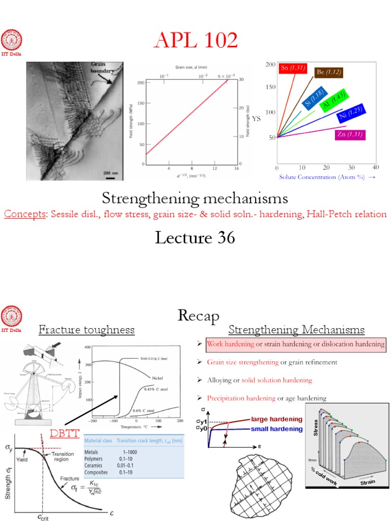 Strengthening Mechanisms: Sessile Disl., Flow Stress, Grain Size-& Solid Soln. - Hardening, Hall ...