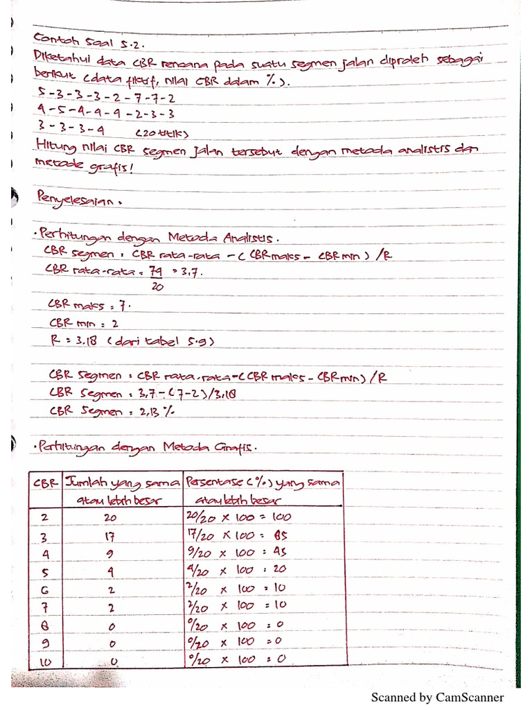 Contoh Soal Nilai CBR Segmen Jalan | PDF