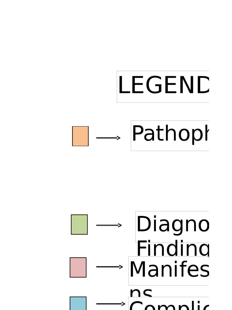 Hemophilia Concept Map | PDF | Haemophilia | Bleeding