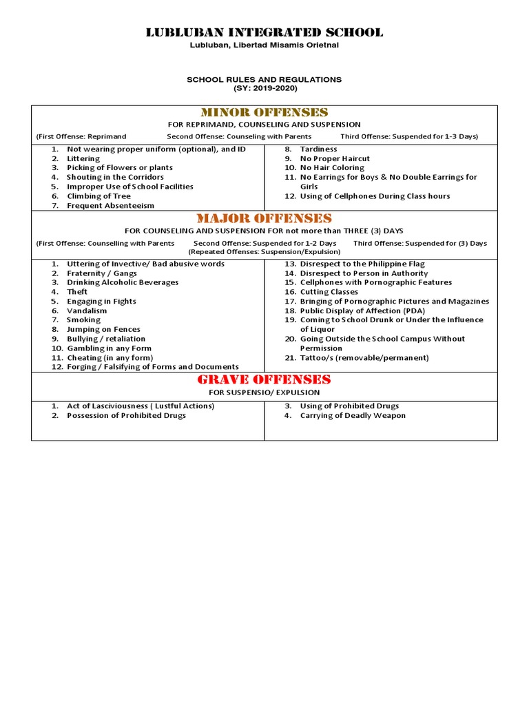 Lubluban Integrated School Rules and Regulations for Student Conduct ...