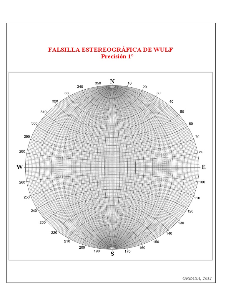 Falsilla de Wulf PDF | PDF