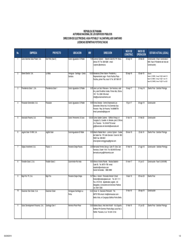Listado Licencias Mar29 | PDF | Panamá | Tecnología Ambiental