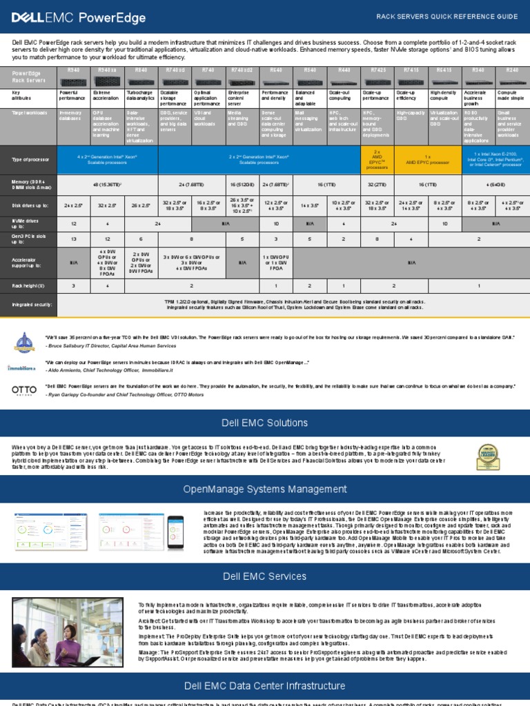 Dell Emc Poweredge Rack Quick Reference Guide | PDF | Data Center ...