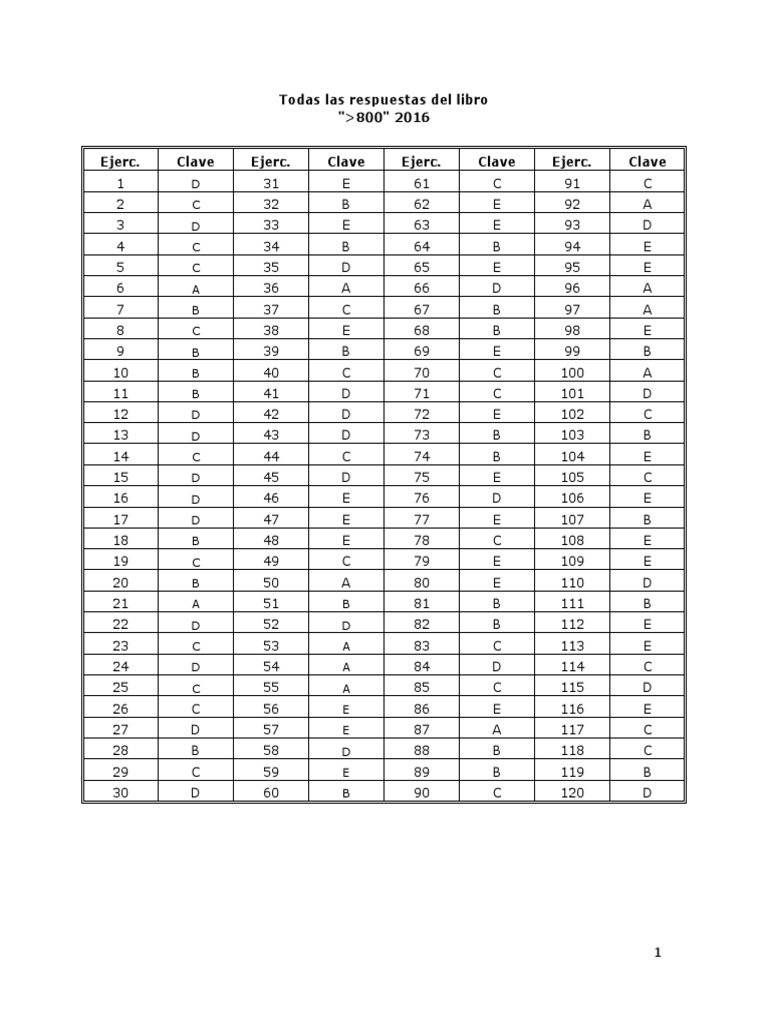 Todas Las Respuestas Del Libro Mayor Que 800 | PDF