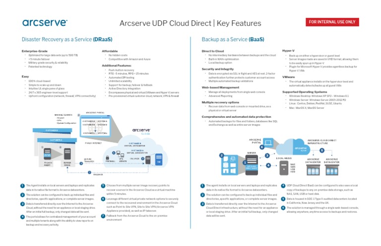 Arcserve UDP Cloud Direct Key Features | PDF | Cloud Computing | Hyper V