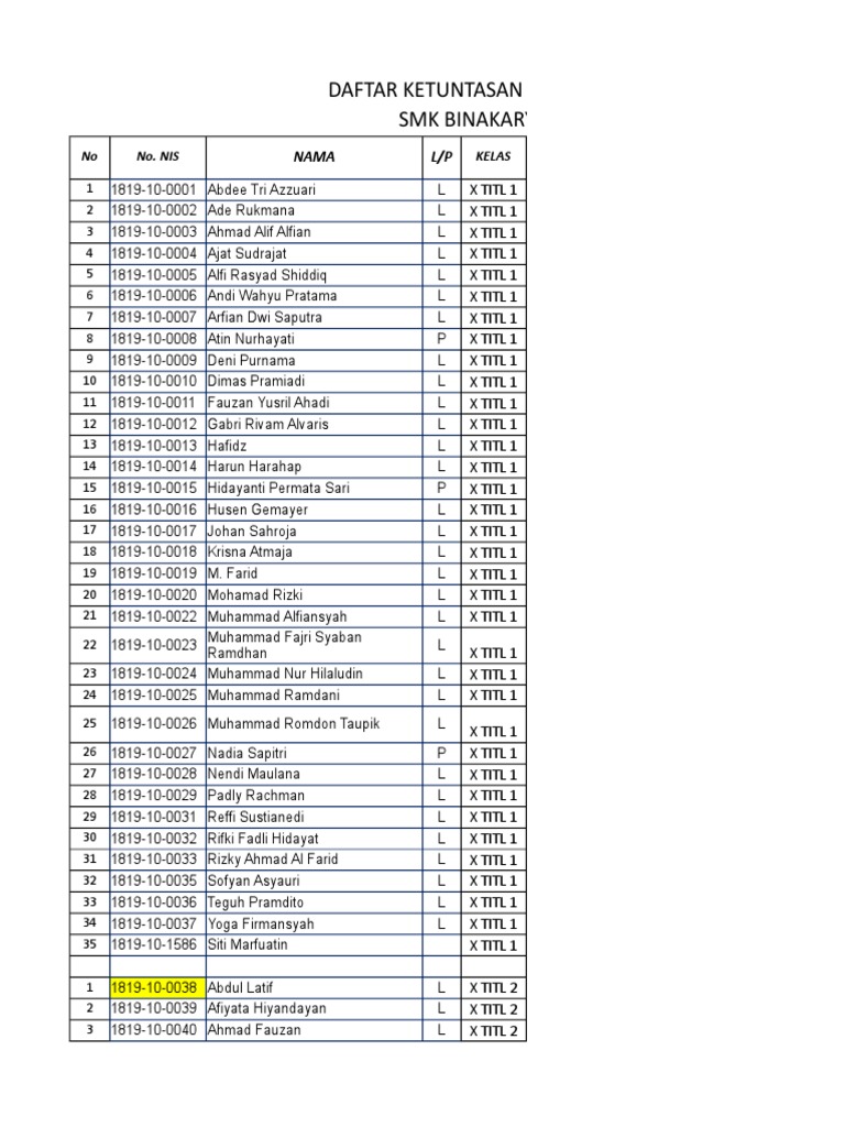 Data PKL KLS X | PDF