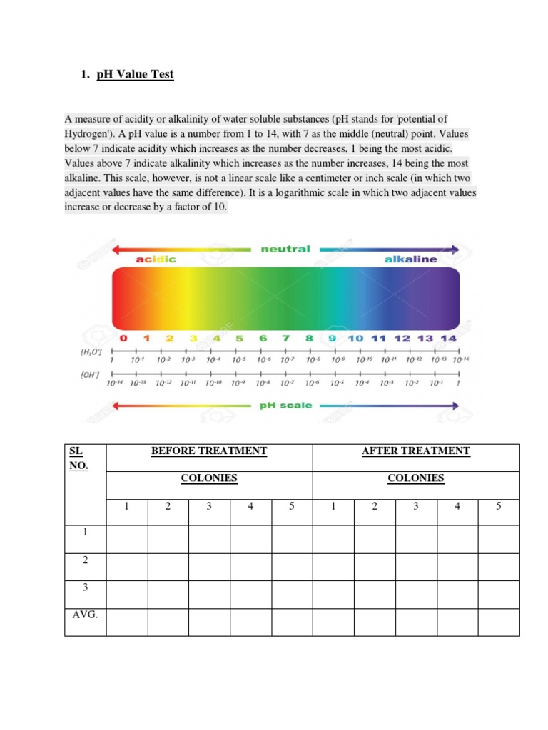 PH Value Test: SL NO. Before Treatment After Treatment Colonies ...