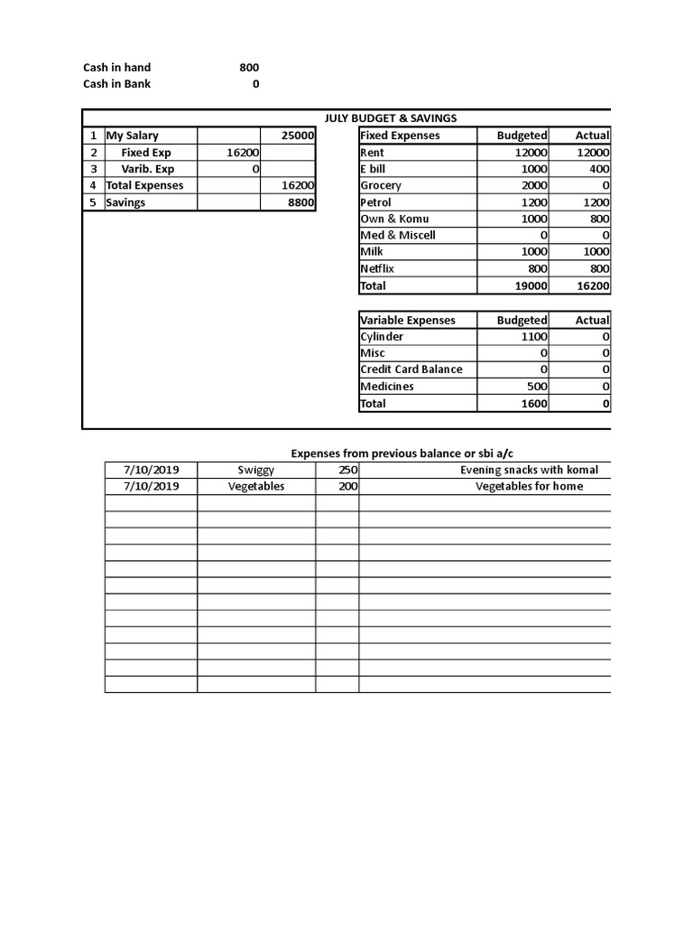 July Budget & Savings Report - Showing a Savings of Rs. 8,800 With ...