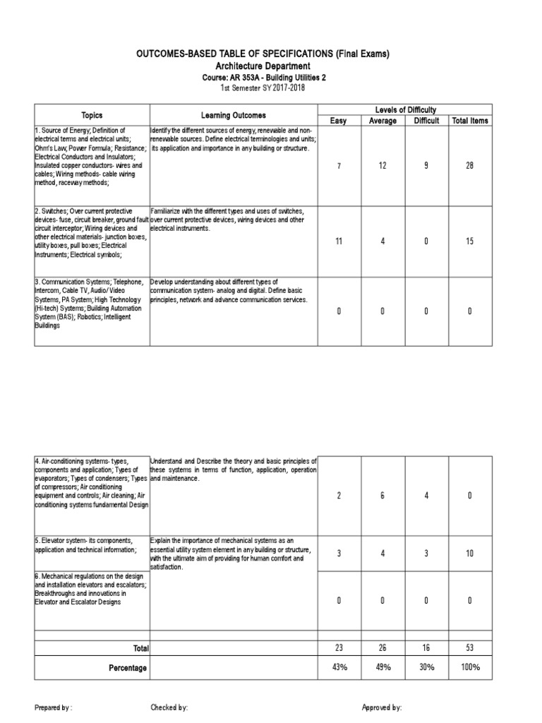 Table of Specification | PDF | Electrical Wiring | Electricity