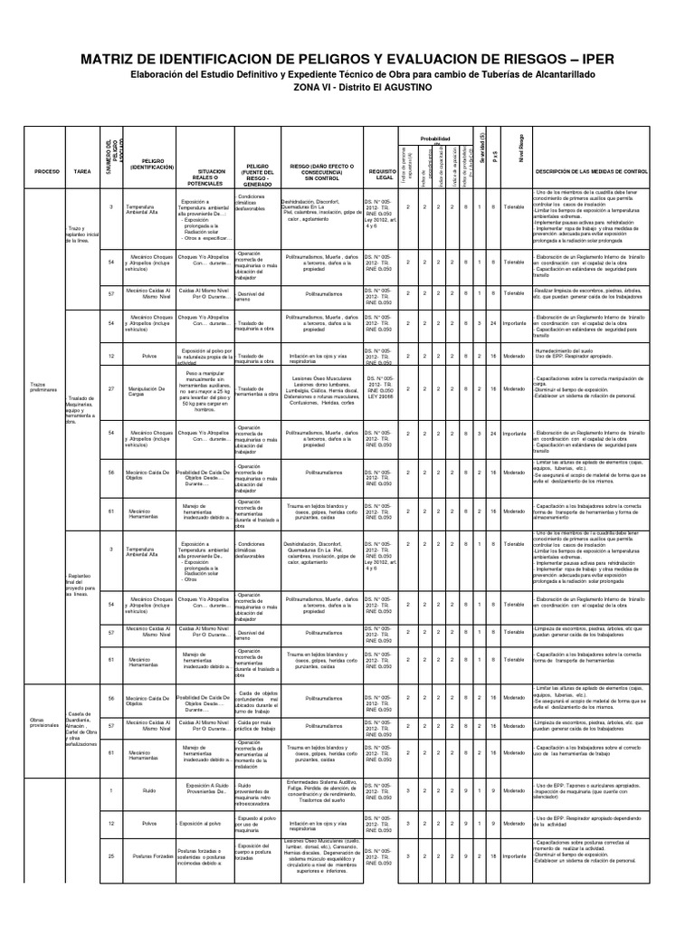 MATRIZ IPER | Medicina | Medicina CLINICA