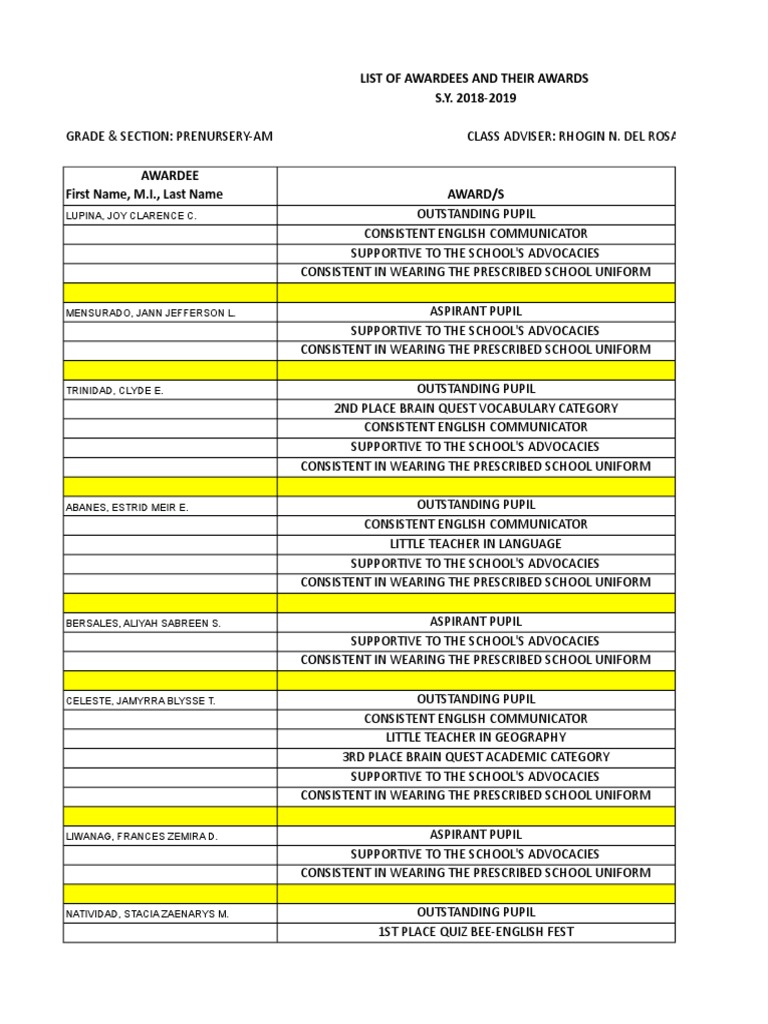 ACF004 - List of Awardees and Their Awards - Ps | PDF | Educational ...
