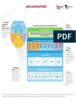 Ib Pyp Classroom Checklist | PDF | Classroom | Educational Assessment