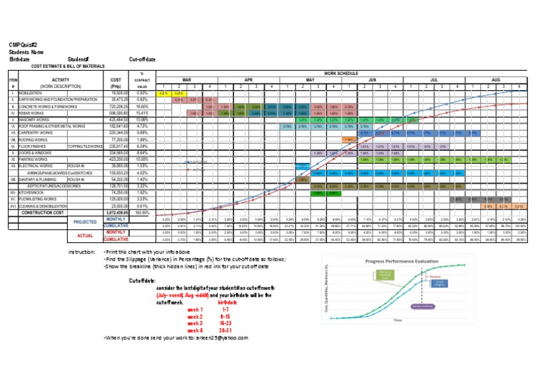 Sample Cash Flow, Gantt Chart in Construction | PDF | Building ...
