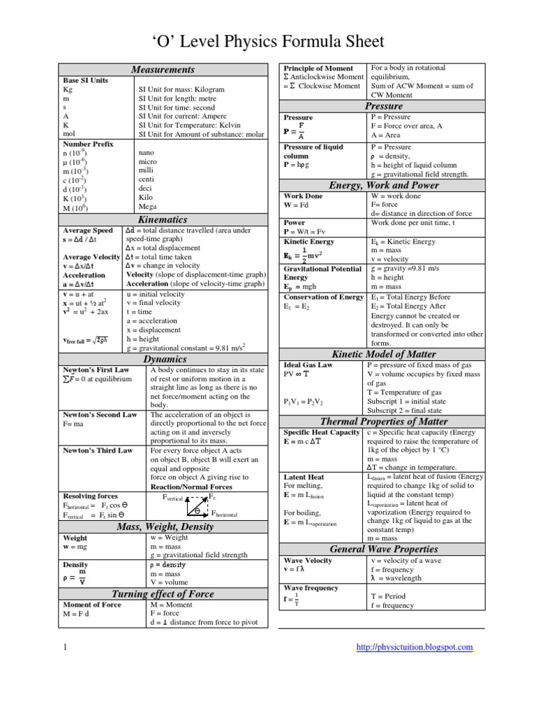 Spice Of Lyfe Gcse Physics Formula Sheet Pdf