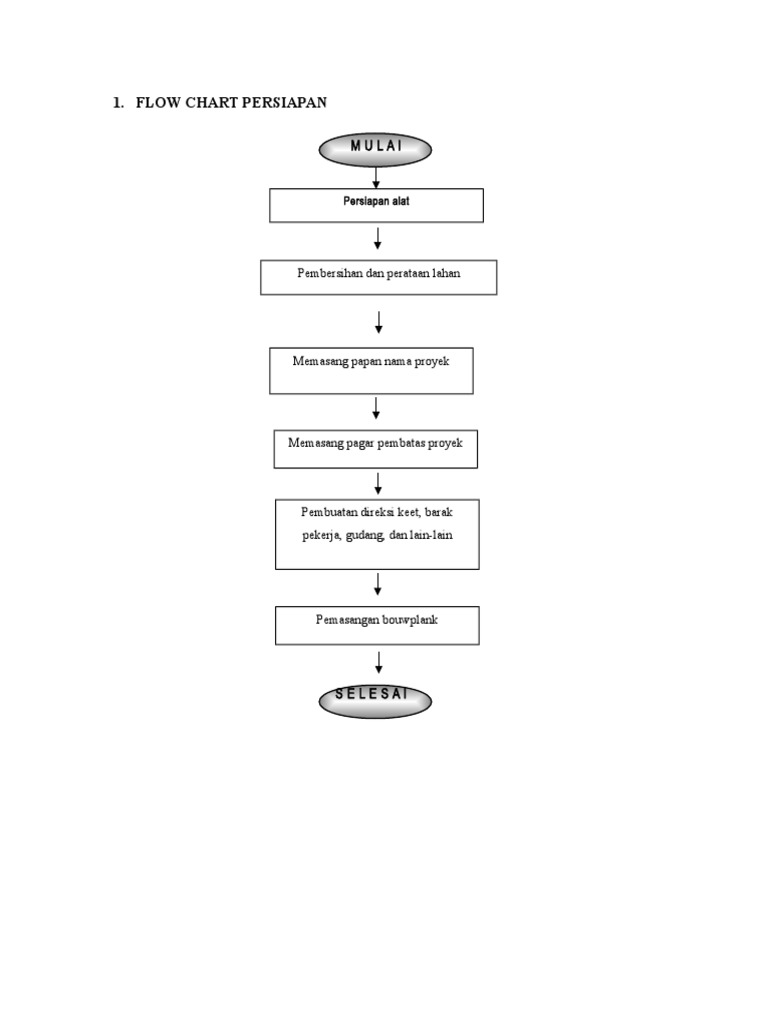 Flowchart Pekerjaan | PDF