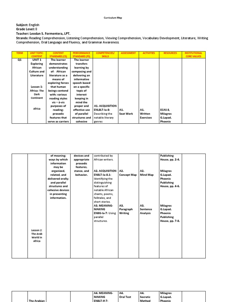 Grade 8 English Quarter 1 Curriculum Map | Reading Comprehension ...